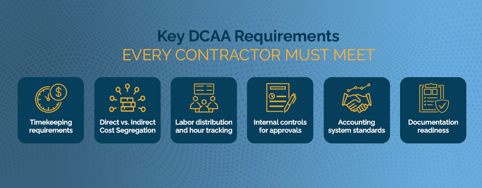 Why DCAA Compliance Requirements Matter for Winning Gov Con?